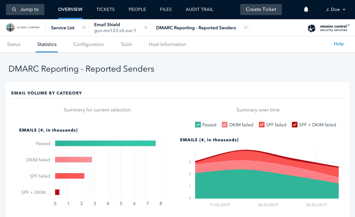 Secure Email Gateway: Phishing Protection | Open Systems