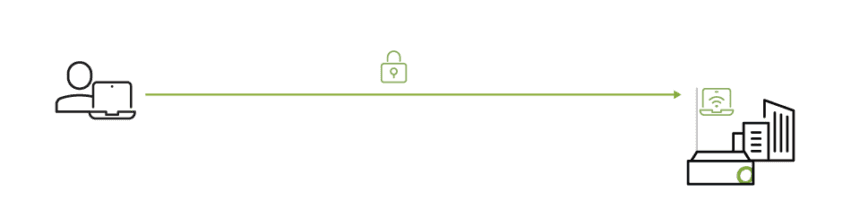 Mobile Entry Point | Mobile Secure Gateway | Open Systems