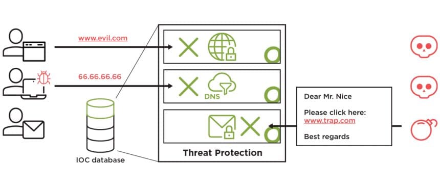 Advanced Threat Protection - ATP Security | Open Systems