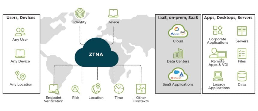 What is ZTNA (Zero Trust Network Access)? | Open Systems