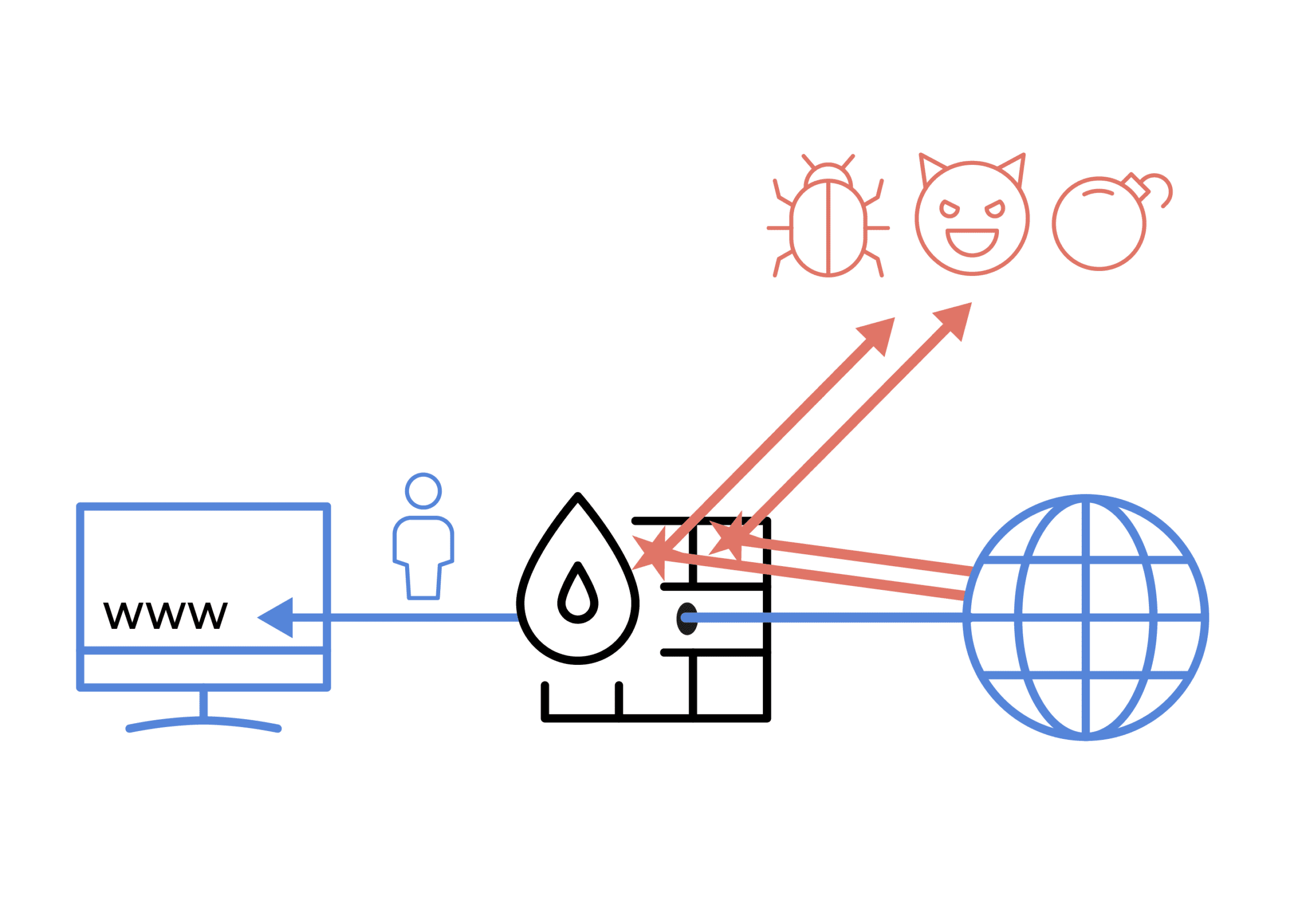 SD-WAN Firewall | Open Systems