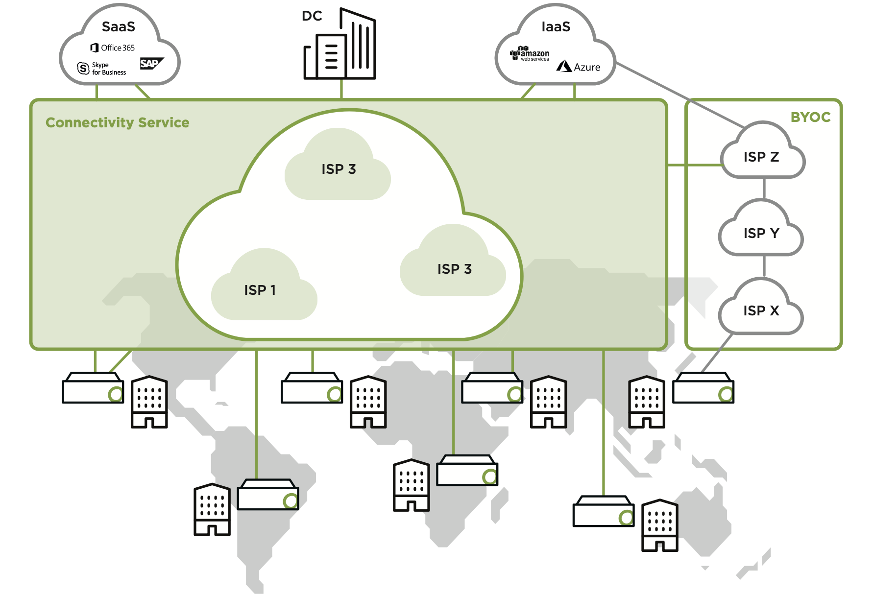 Connectivity Service - Open Systems