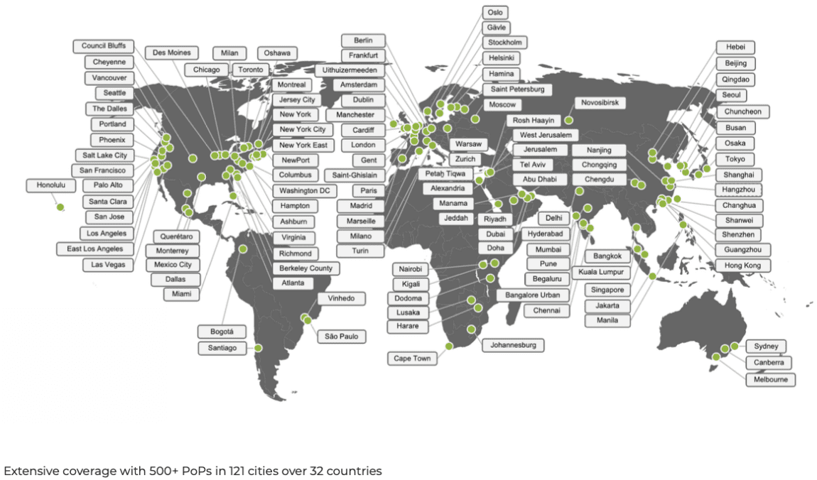 SD-WAN Backbone | Open Systems