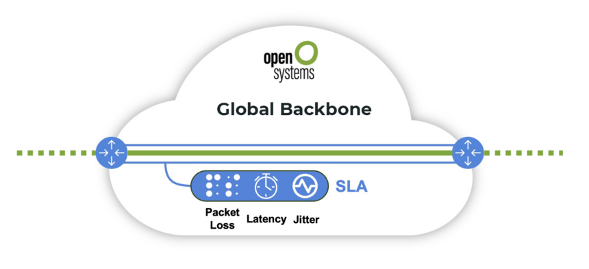 Global Backbone Connectivity | Open Systems